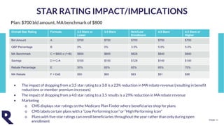 1 - Understanding Medicare Star Ratings | PPTX
