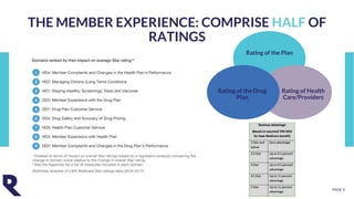 1 - Understanding Medicare Star Ratings | PPTX