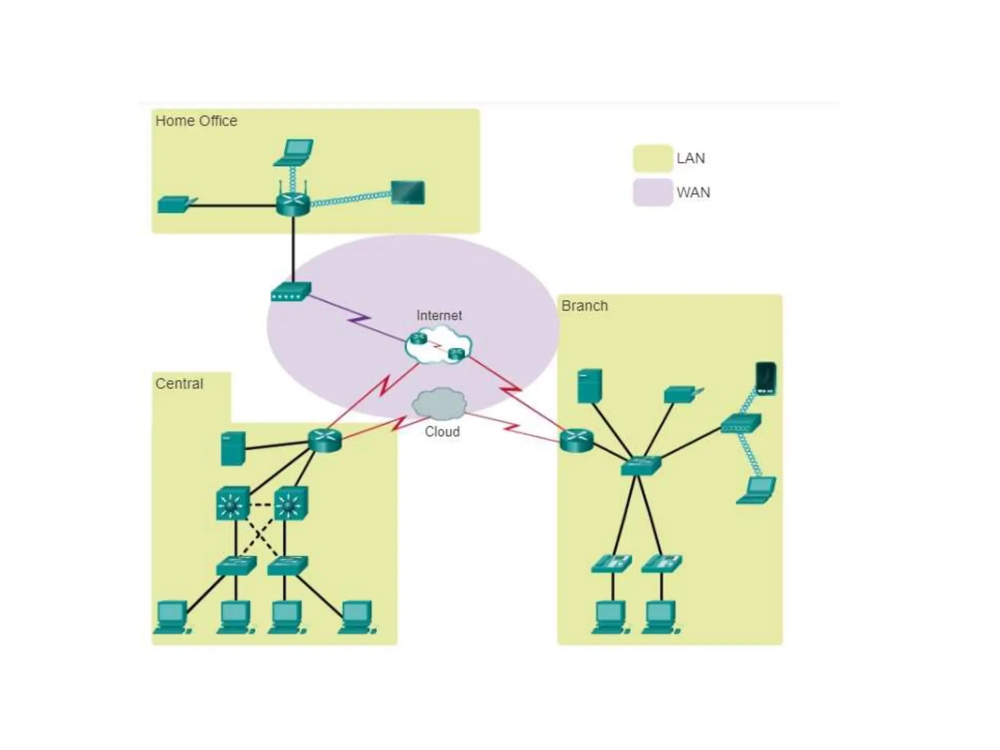 1 - Understending Local Area network (1).pptx | Computer Networking | Computing