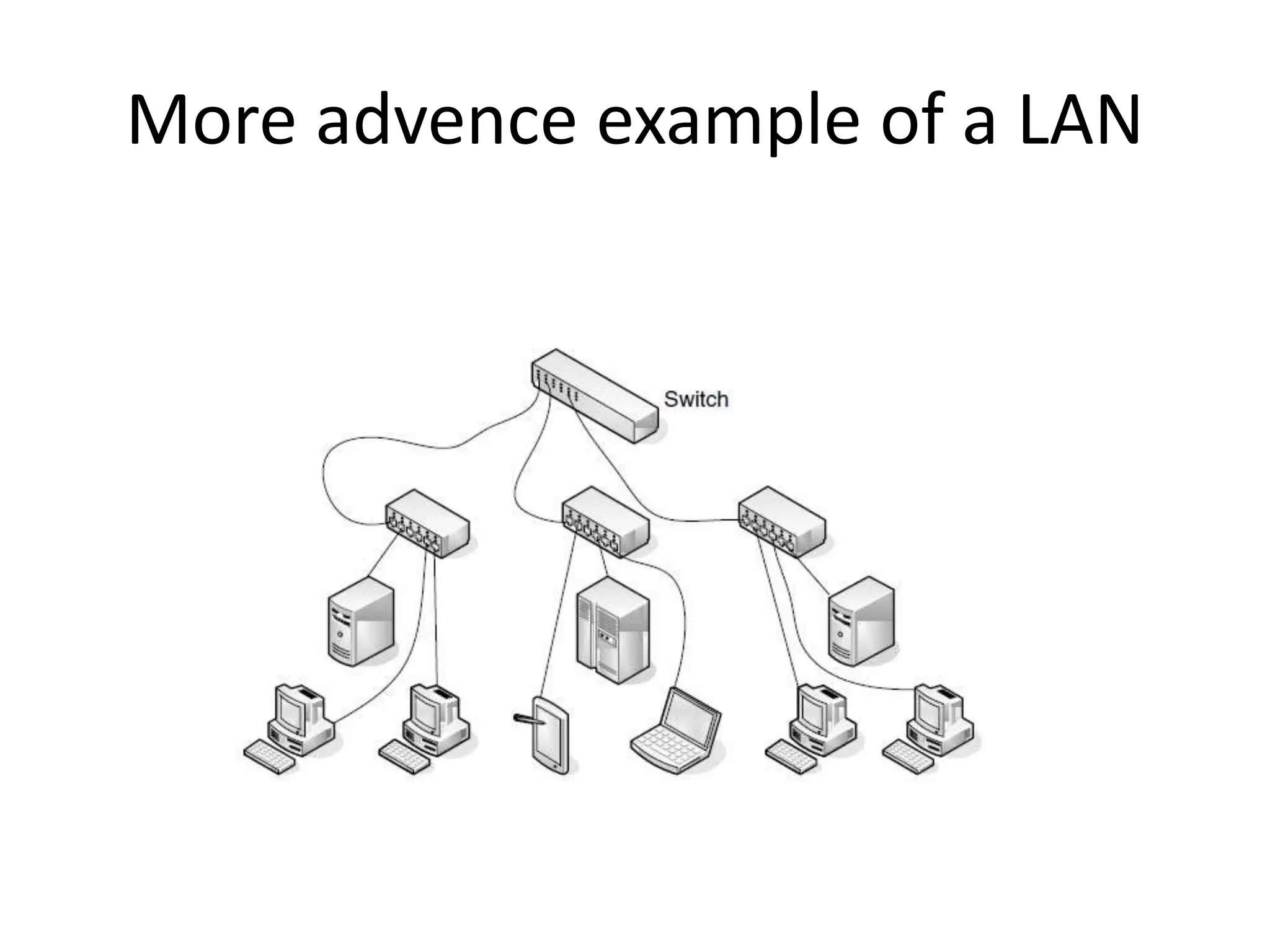 1 - Understending Local Area network (1).pptx | Computer Networking | Computing