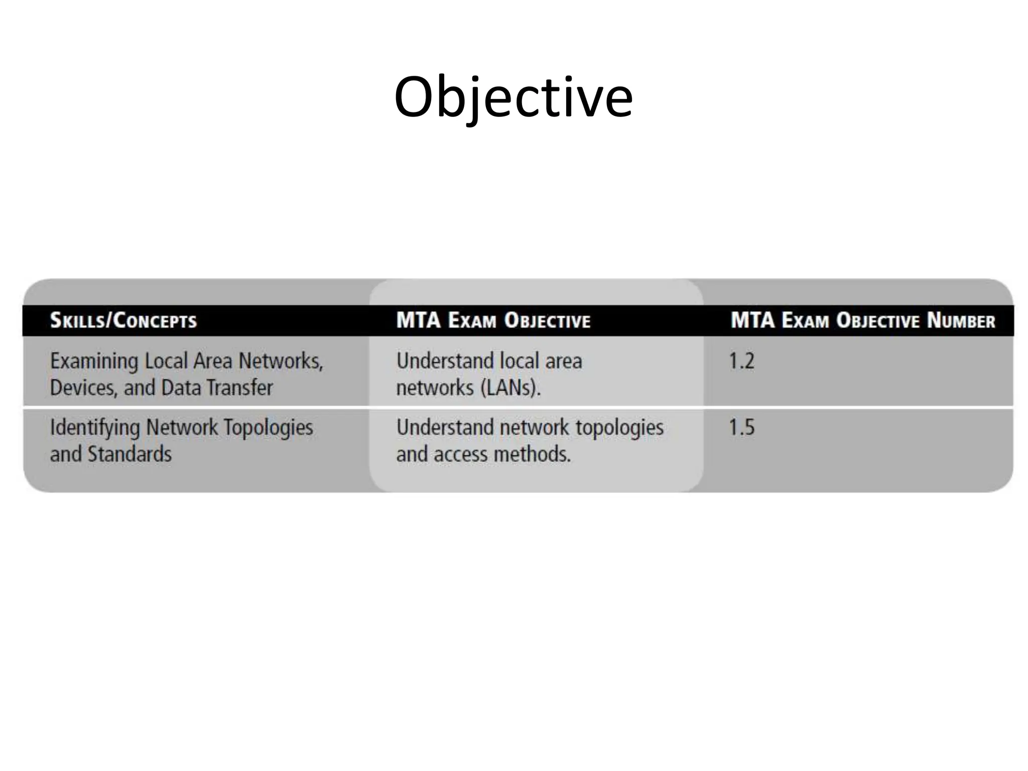 1 - Understending Local Area network (1).pptx | Computer Networking | Computing