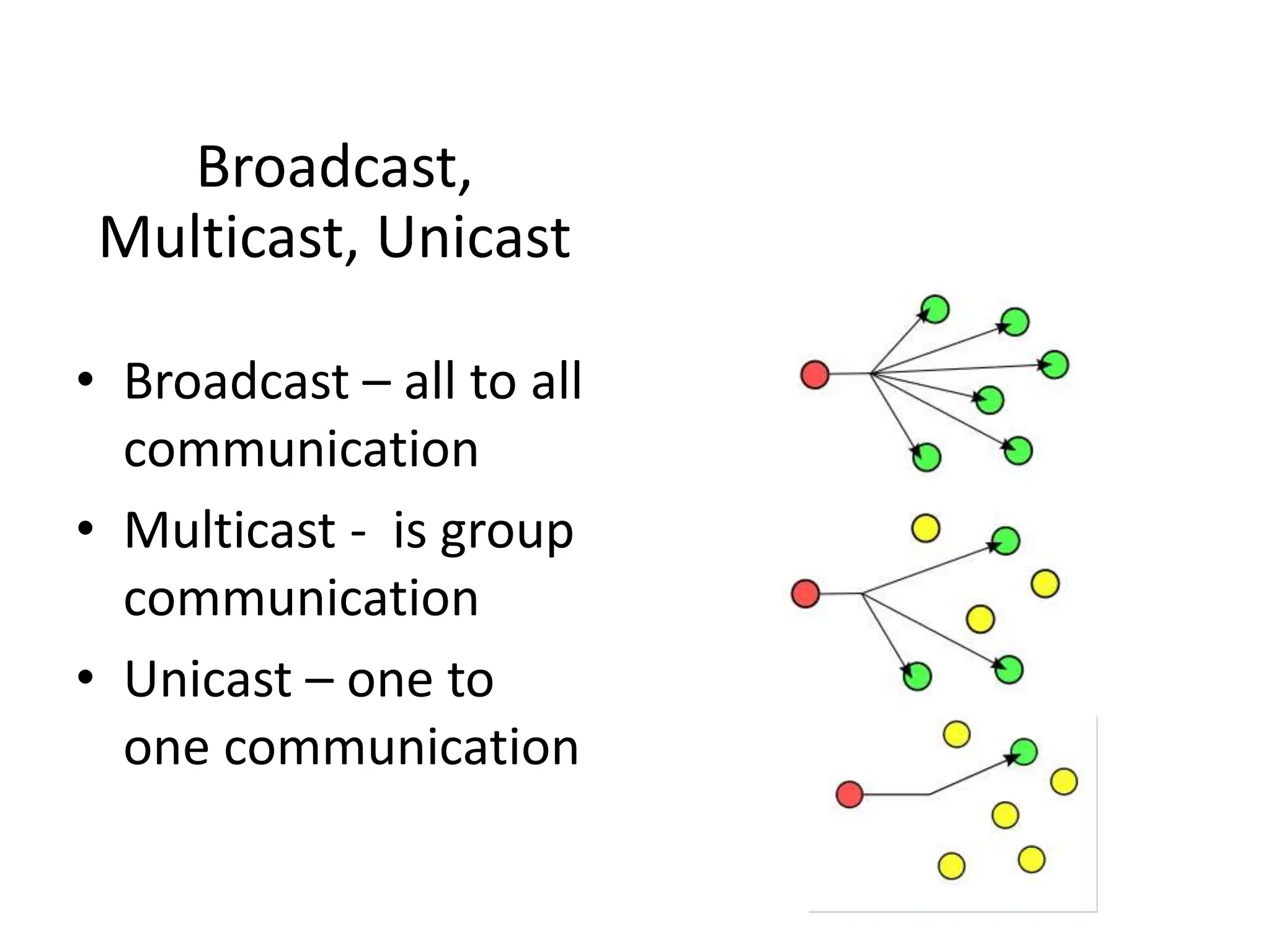1 - Understending Local Area network (1).pptx | Computer Networking | Computing
