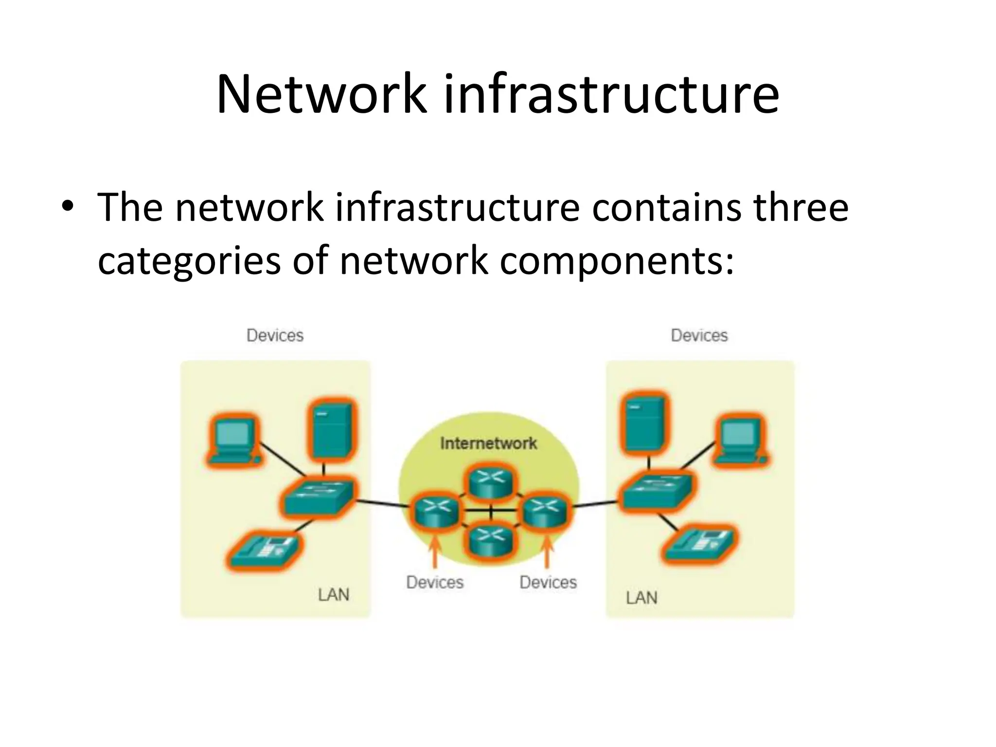 1 - Understending Local Area network (1).pptx | Computer Networking | Computing