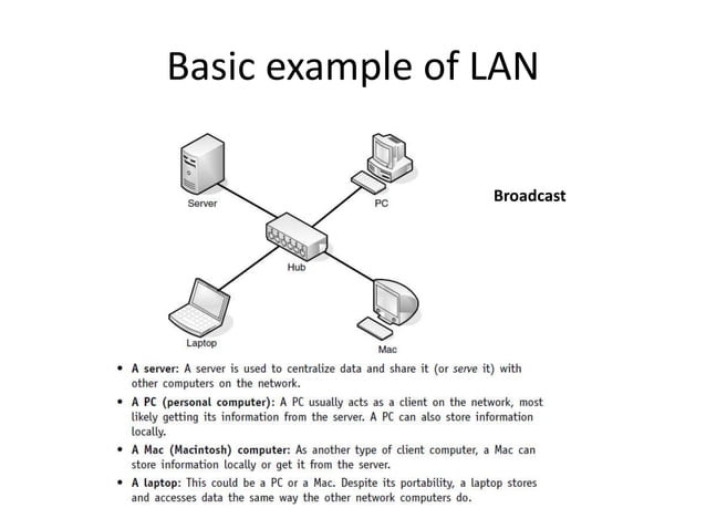 1 - Understending Local Area network (1).pptx | Computer Networking | Computing