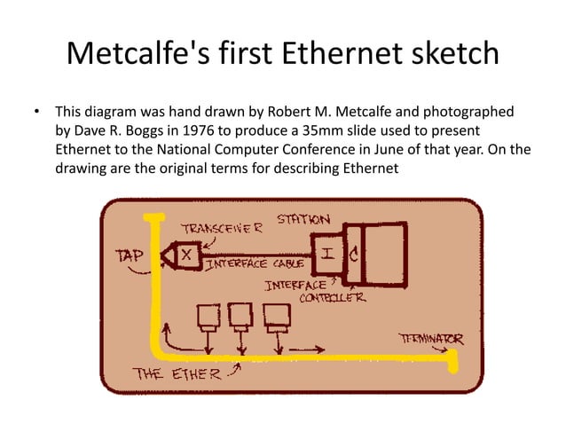 1 - Understending Local Area network (1).pptx | Computer Networking | Computing