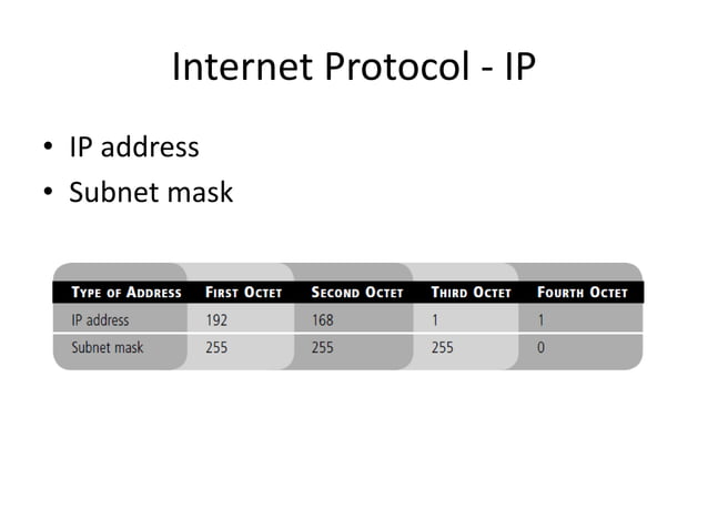 1 - Understending Local Area network (1).pptx | Computer Networking | Computing