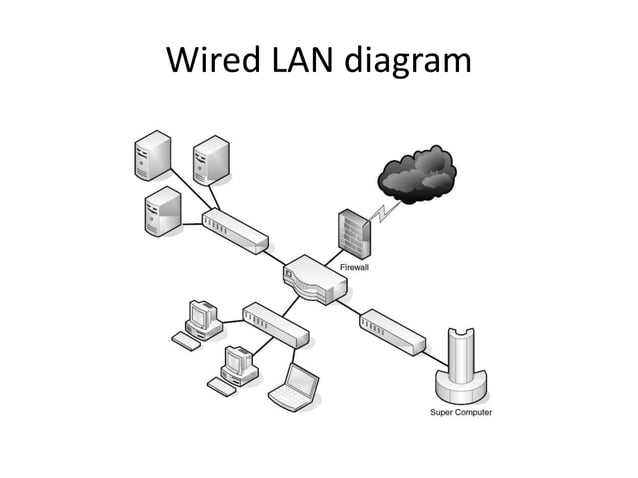 1 - Understending Local Area network (1).pptx | Computer Networking | Computing