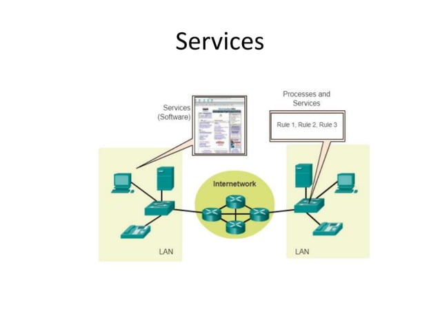 1 - Understending Local Area network (1).pptx | Computer Networking | Computing