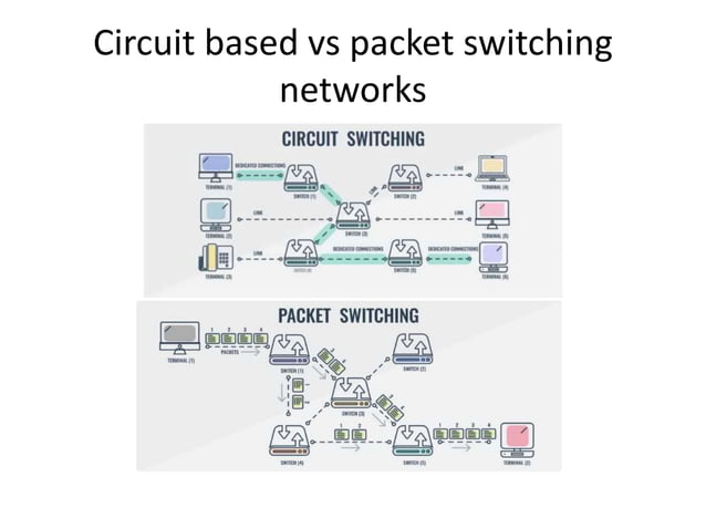 1 - Understending Local Area network (1).pptx | Computer Networking | Computing