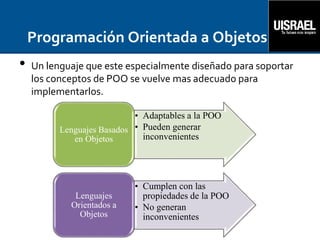 1-Unidad 1. Paradigma de la Programación-Orientación a Objetos | PPTX