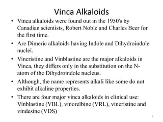 1-Unit-2-vinca.pdf . Alkaloid pharmacognosy & phytochemistry 2 | PPTX