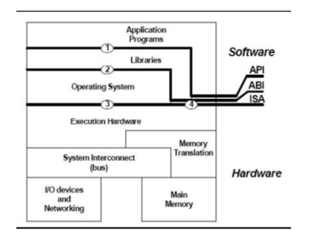 Virtualization Basics | PDF | Operating Systems | Computer Software and Applications