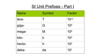 1-Units-and-Measurement.ppt physics for engineering | PPT