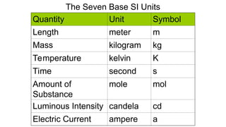 1-Units-and-Measurement.ppt physics for engineering | PPT