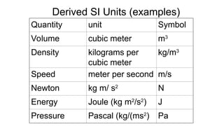 1-Units-and-Measurement.ppt physics for engineering | PPT