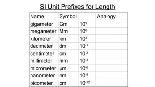 1-Units-and-Measurement.ppt physics for engineering | PPT