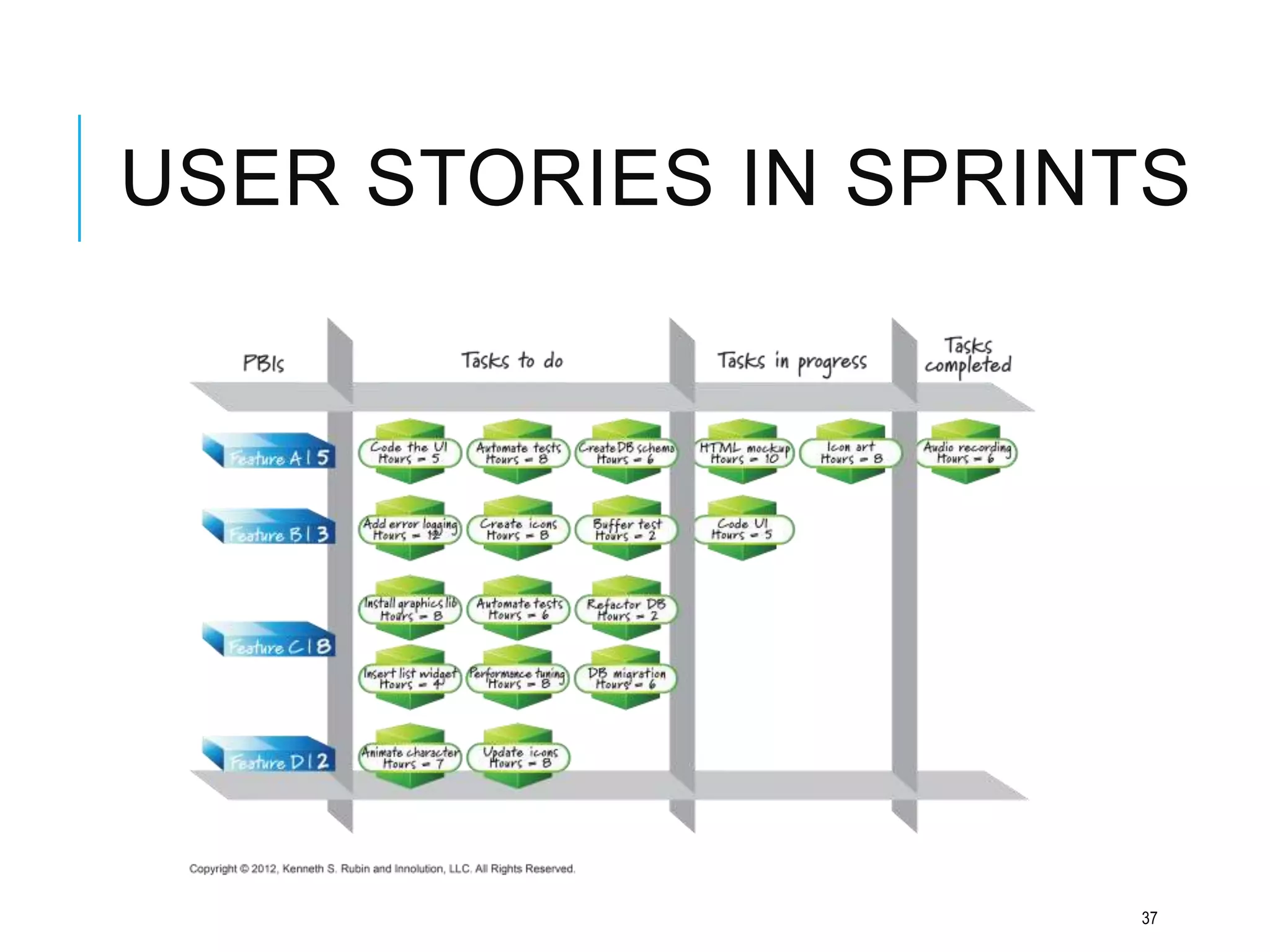 User Stories explained | PPTX