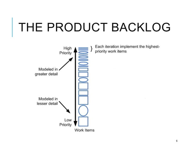User Stories explained | PPTX | Computing | Technology & Computing