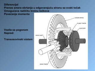 1 uvod u auto elektroniku | PPT