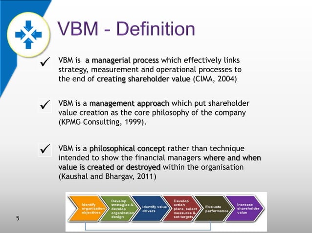 Value-based Management | PPTX