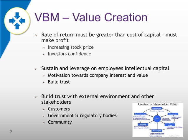 Value-based Management | PPTX