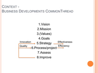 Value management at Value Hub | PPTX