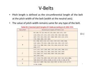 1 v and timing belt | PDF