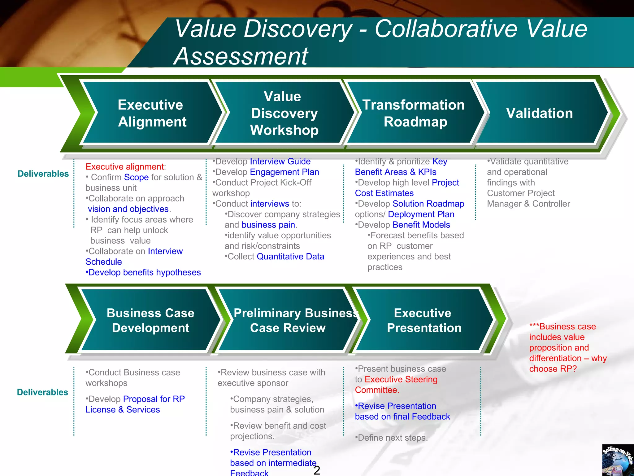 Value Based Selling™ business model - Intro | PPT