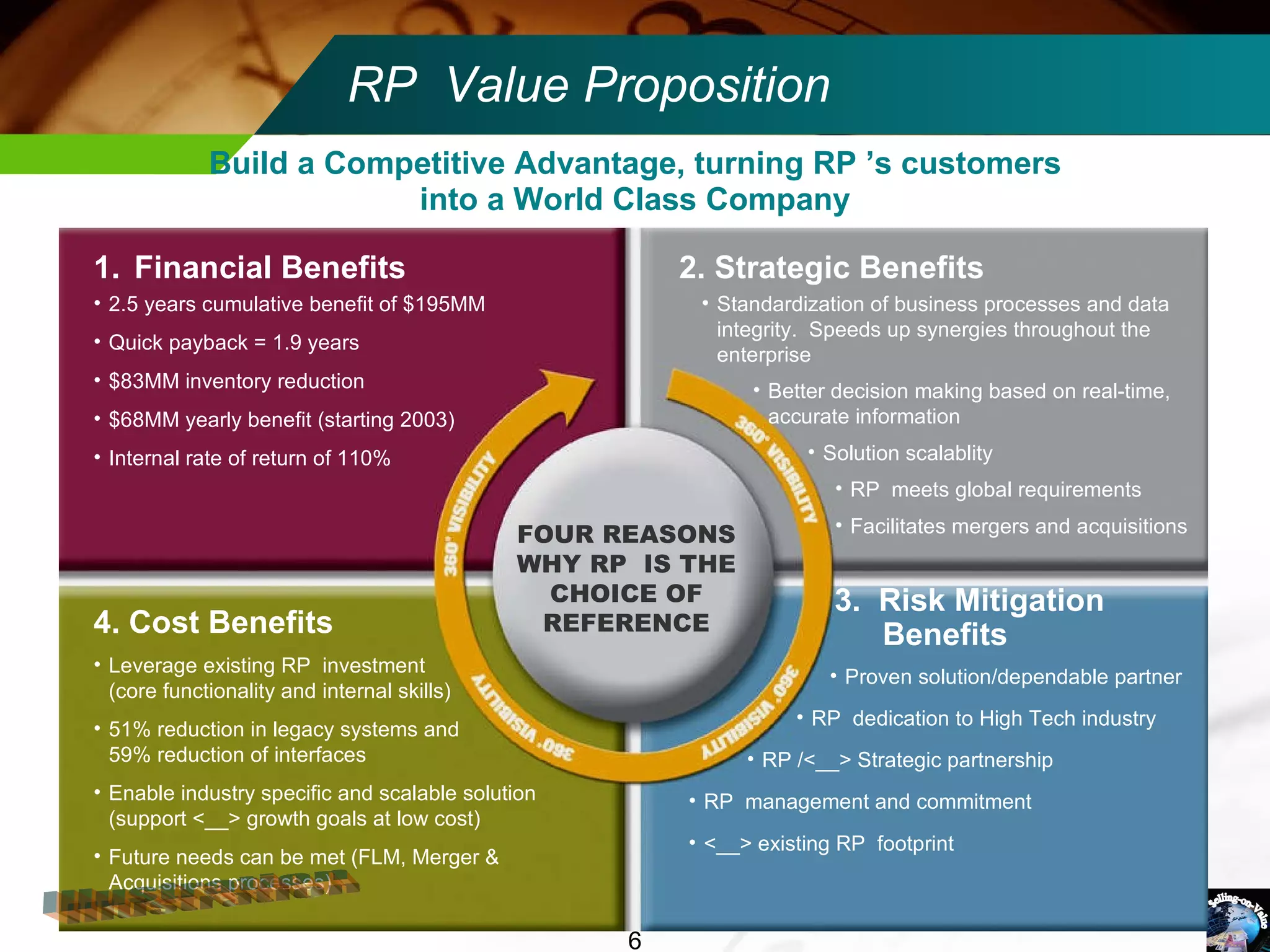 Value Based Selling™ business model - Intro | PPT