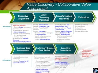 Value Based Selling™ business model - Intro | PPT