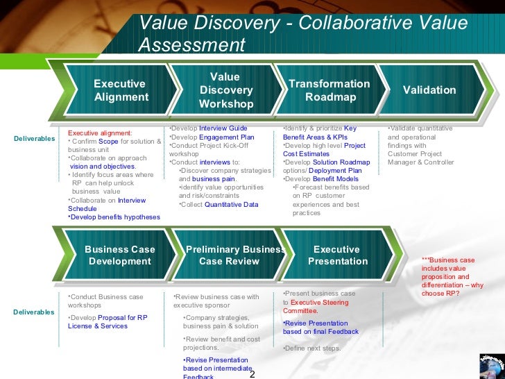 Value Based Selling™ business model - Intro