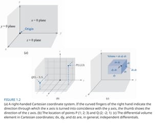 1- Vector Analysisssssssssssssssssssssssssss | PPT