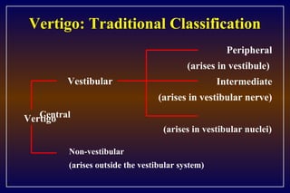 1 vertigo imbalance , balance disorders | PPT