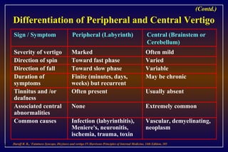 1 vertigo imbalance , balance disorders | PPT