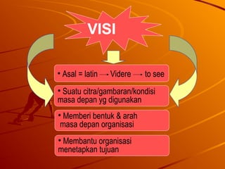 materi kuliahhh 1-VISI MISI DAN NILAI.ppt