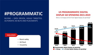 Vietnam Digital Advertising Trend in 2018 | PPT