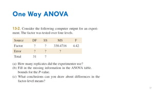 One Way Anova, Data Science, Statistics. | PPTX