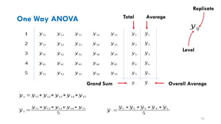 One way anova, data science, statistics. | PPTX