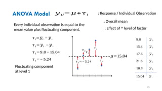 One way anova, data science, statistics. | PPTX