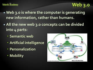 Web Design Concepts | PDF
