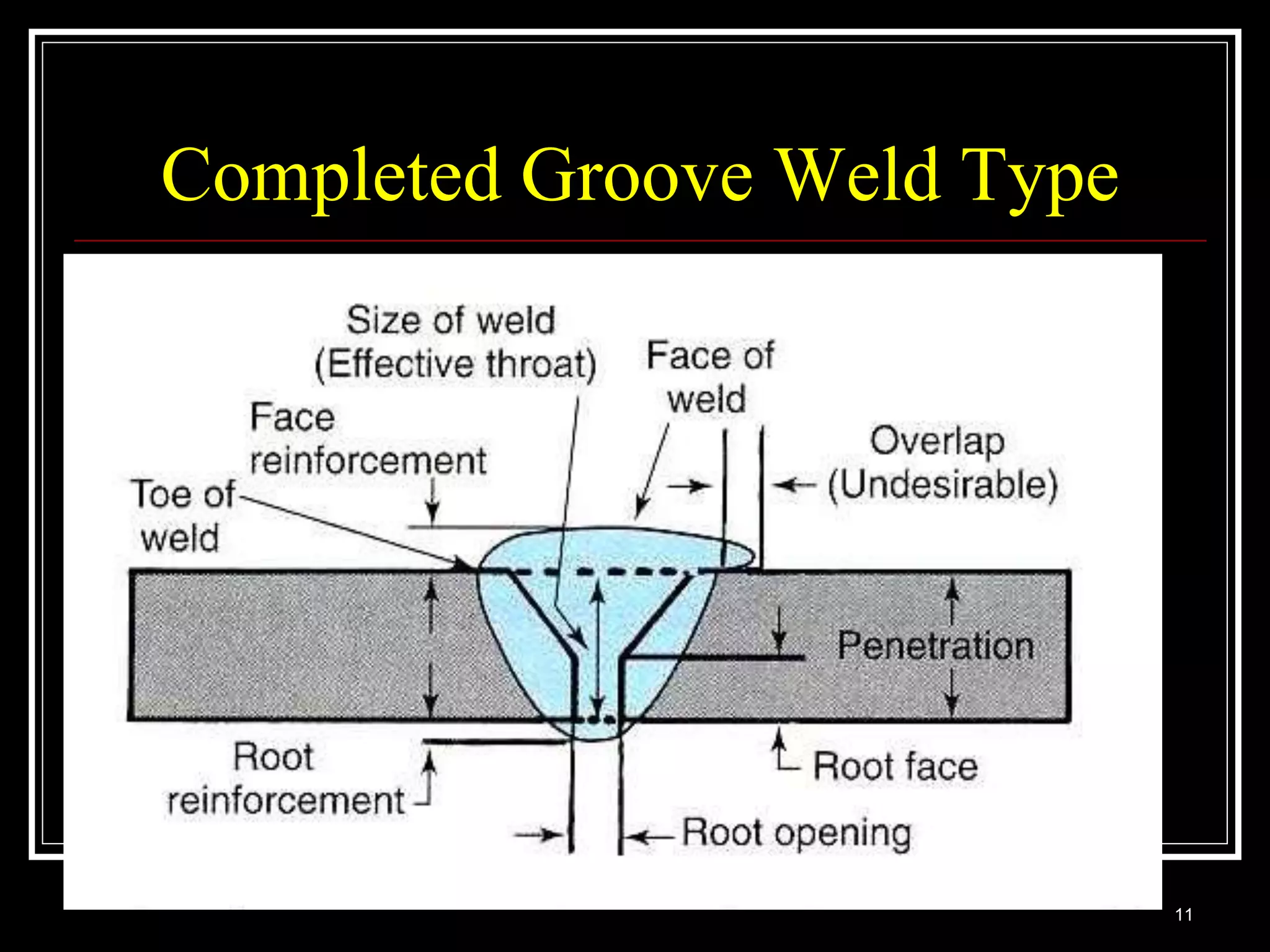1- Welding Terminology.ppt