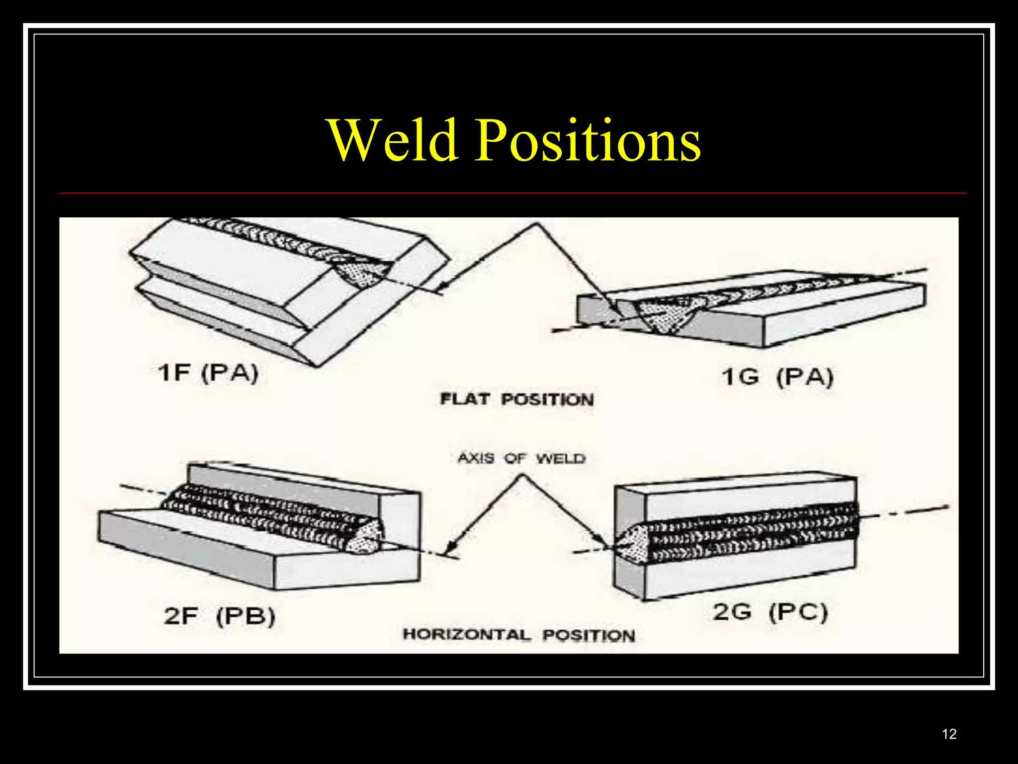 1- Welding Terminology.ppt