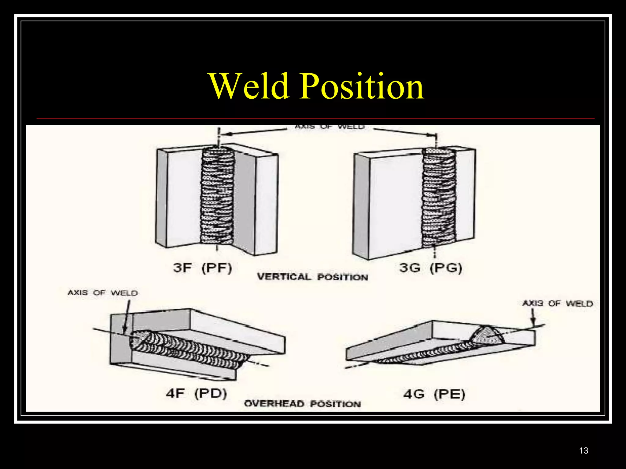 1- Welding Terminology.ppt