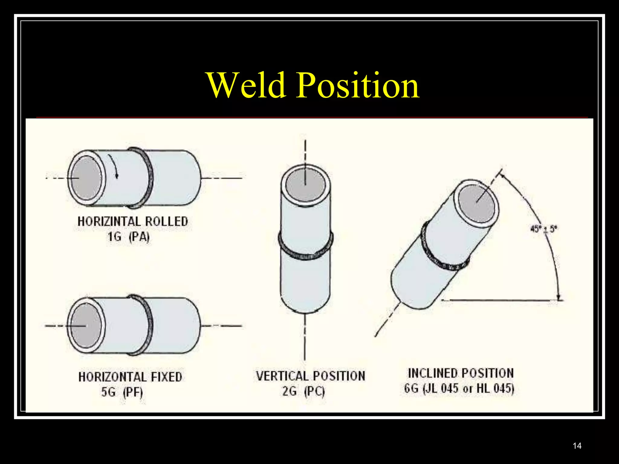 1- Welding Terminology.ppt