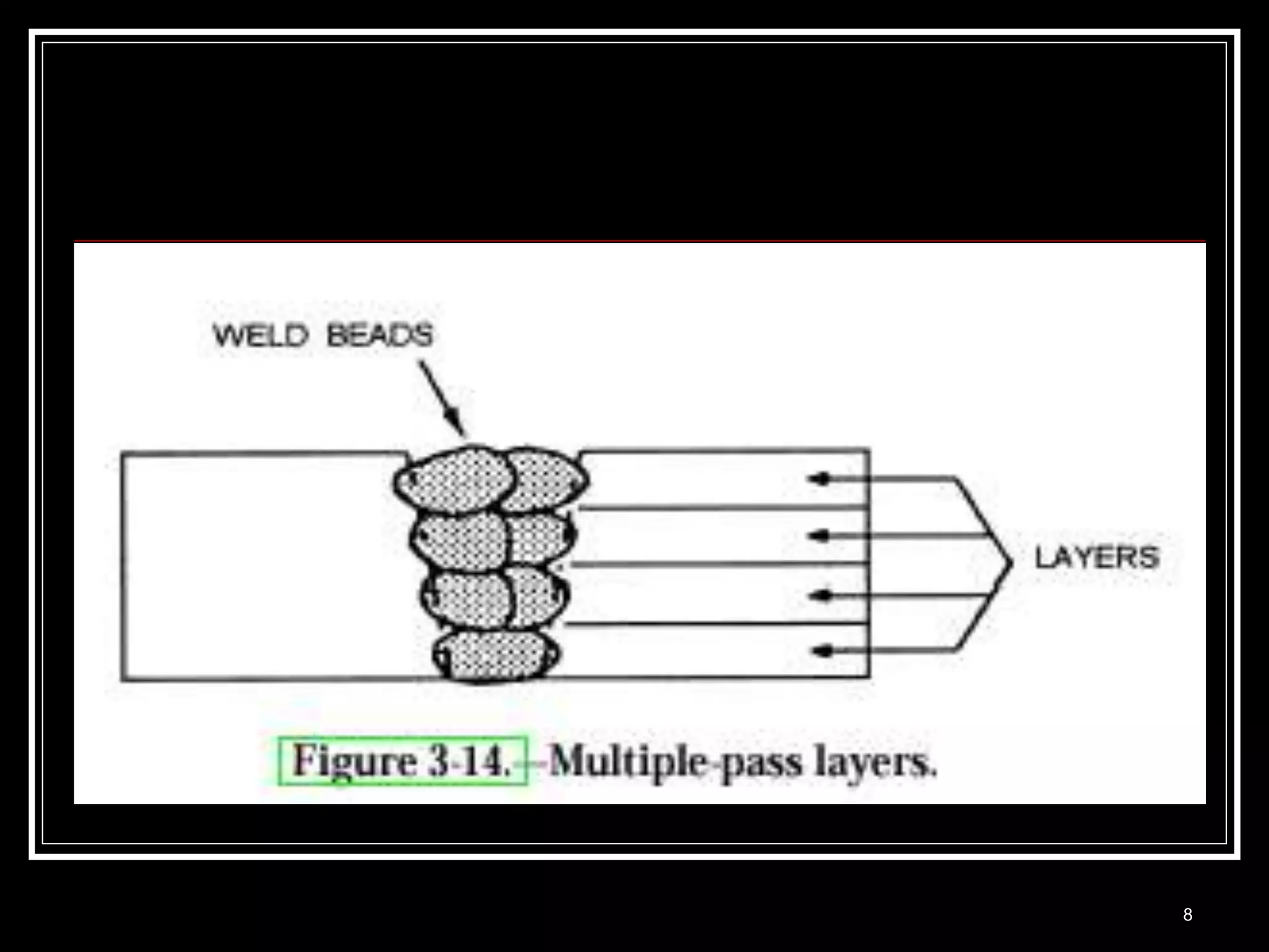 1- Welding Terminology.ppt