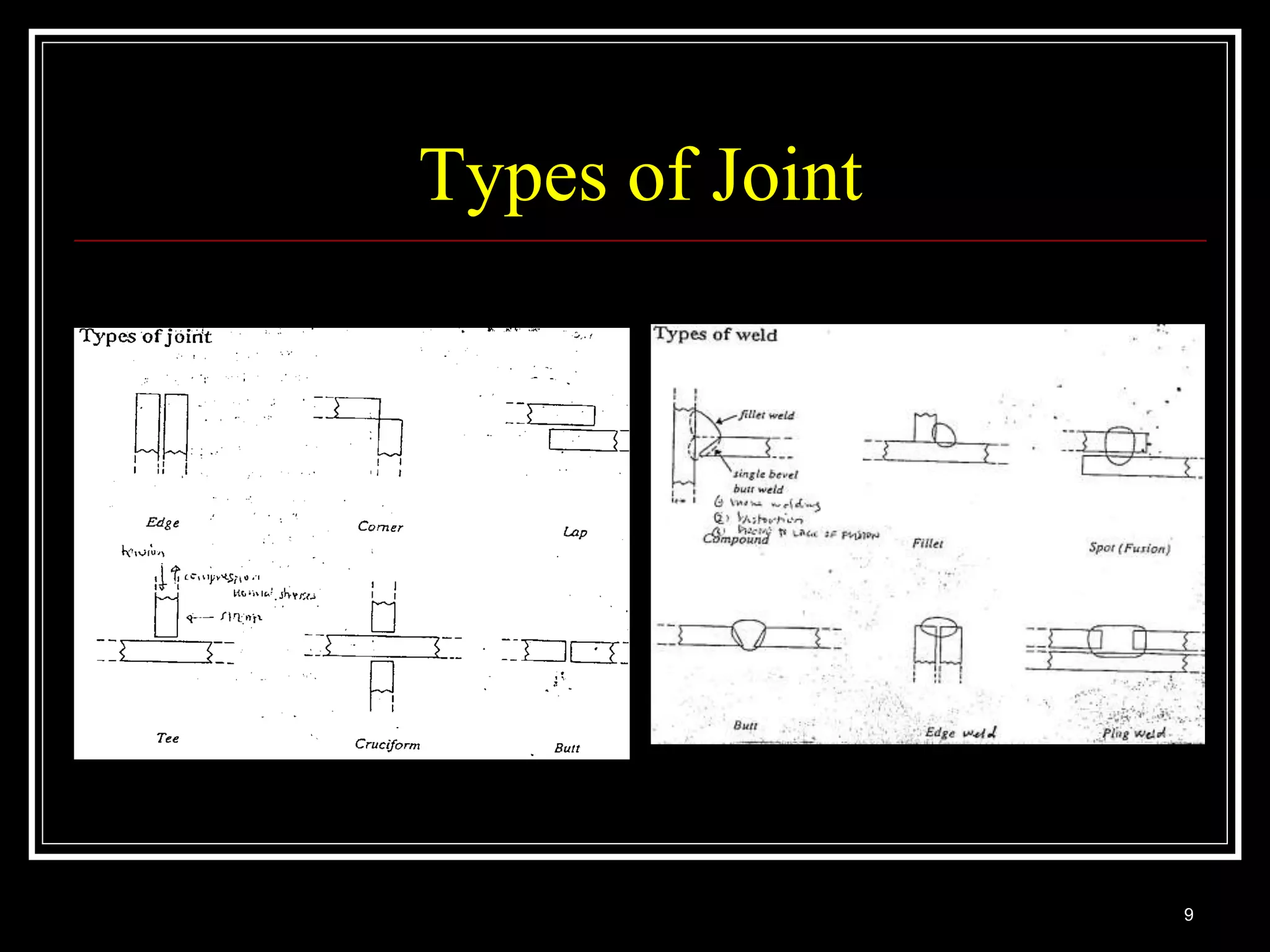 1- Welding Terminology.ppt