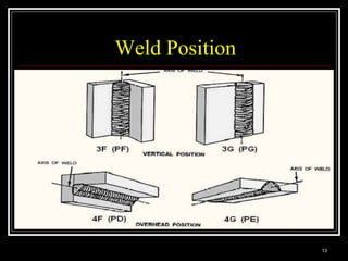 1- Welding Terminology.ppt