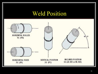 1- Welding Terminology.ppt