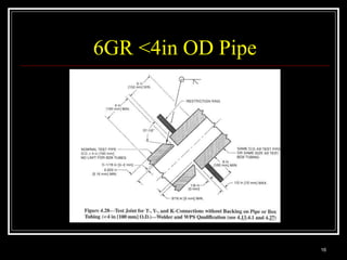 1- Welding Terminology.ppt