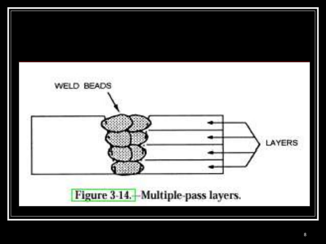 1- Welding Terminology.ppt